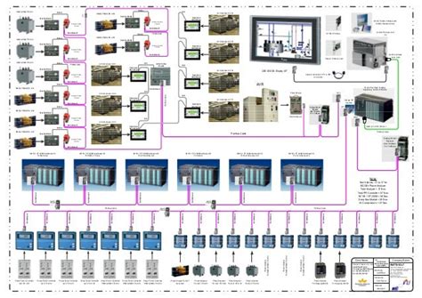 Stencil Visio Plc