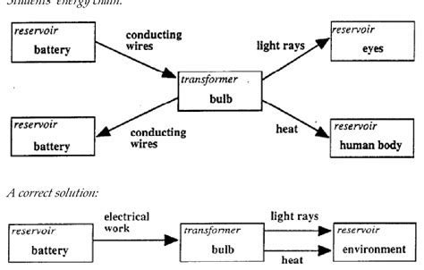 Figure 1 From Promoting Reflective Interactions In A Cscl Environment Semantic Scholar