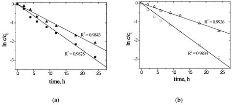 Application Of Polymer Inclusion Membranes Doped With Alkylimidazole To Separation Of Silver And