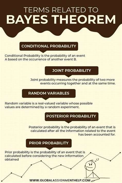 Probability Assignment Help And Writing Service By Experts Artofit