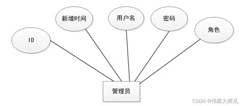 酒店酒店管理小程序基于微信小程序的酒店管理系统设计与实现源码数据库文档酒店微信小程序开源 Csdn博客