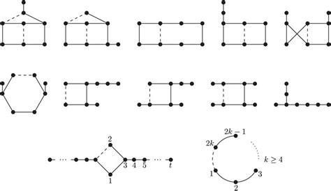 Connected Signed Graphs Whose Spectrum Lies In −22left 22 Here