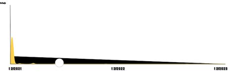 CVE 2021 38441 Exploits Severity Feedly