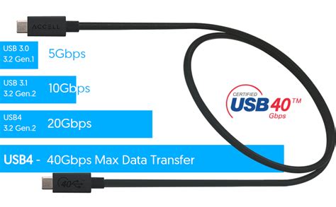 Accell Usb4 40gbps Cable Type C Usb If Certified 40gbps Gen 3 Cable 8k 5k 4k 100w Pd