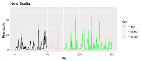 Colored Plot With R General Rstudio Community