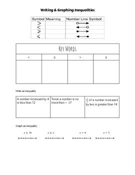 Writing Graphing Inequalities INB By MathNMama TPT