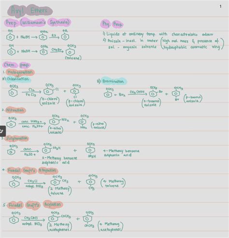 Aryl Ethers Shambhavi Pawar Medium