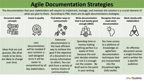 8 X Agile Documentation Examples Strategies