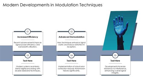 Modern Developments In Modulation Techniques Double Sideband Modulation