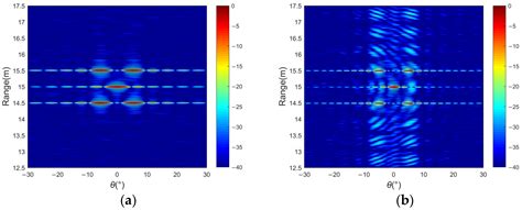 Sensors Free Full Text A High Resolution Imaging Method For Multiple Input Multiple Output