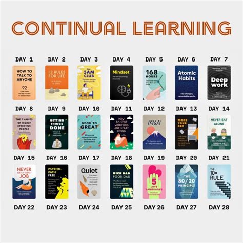 Alexander Kwapis On Linkedin Knowledge Continuouslearning