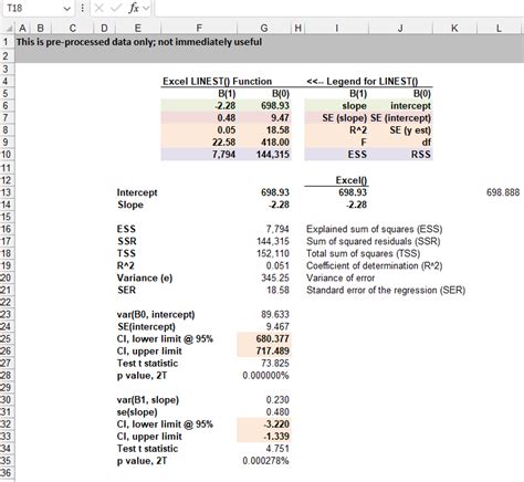 Learning Spreadsheet Regression Diagnostics Bionic Turtle