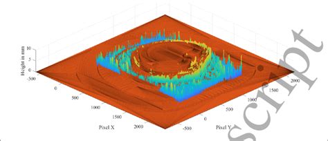 Comparison Of Generated Topographical Information By Focus Stacking Download Scientific Diagram