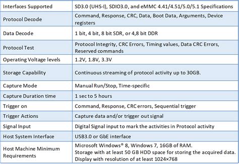 Sdsdio And Emmc Protocol Analyzer Datasheet Prodigy Technovations