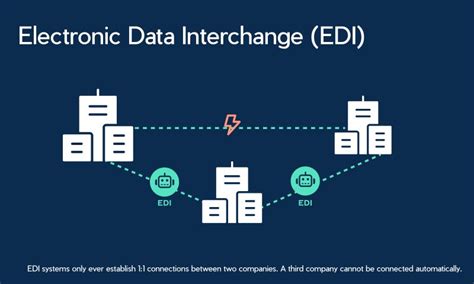 Workist On Linkedin Edi Ai Documentprocessing Workist Workist On Linkedin Edi Ai Documentprocessing Workist