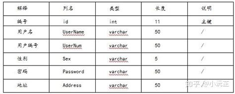 基于JAVA的博网即时通讯软件的设计与实现附 源码 论文 Sql文件 知乎