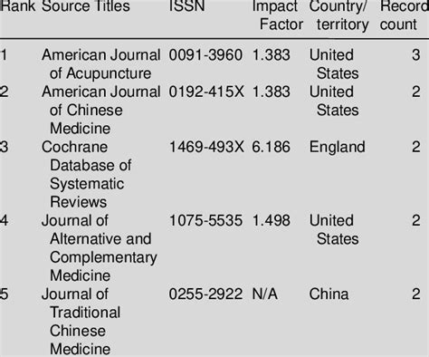 Top Five Journals Published On Facial Paralysis Treatment Using Acupuncture Download
