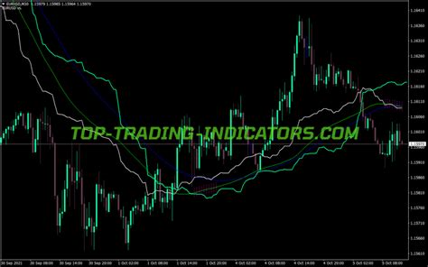 cronex impulse macd indicator mt5 indicators [mq5 and ex5] top trading