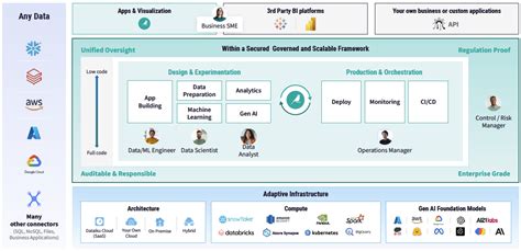 Dataiku Everyday Ai — Arion Research Llc