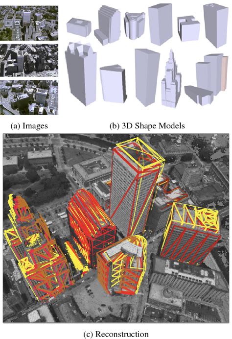 Figure 1 From Semantic Multi View Stereo Jointly Estimating Objects