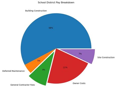 Ernest Iwunna On Linkedin Dataanalytics Datafam Dataanalystjobs Data