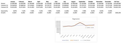 The Easy Way To Start Using Statistical Forecasting