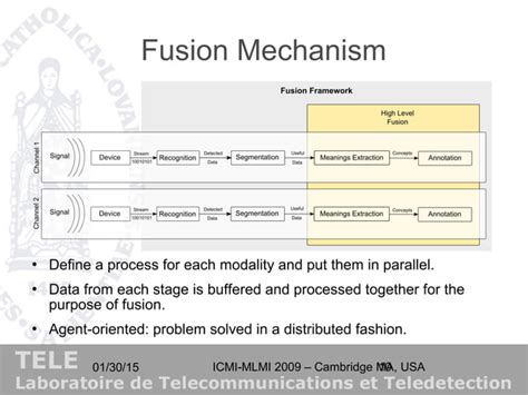 A Fusion Framework For Multimodal Interactive Applications Ppt