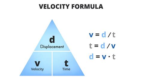 Velocity Equation Triangle