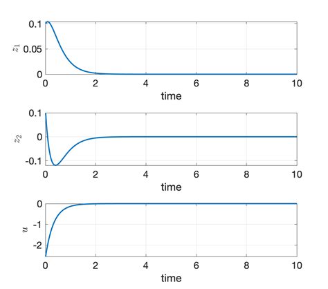 Chapter 2 Exact Dynamic Programming Optimal Control And Estimation