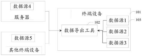 Data Processing Method Device Electronic Equipment And Storage Medium