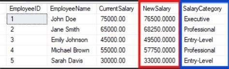 Sql Case Statements From Basics To Advanced Techniques
