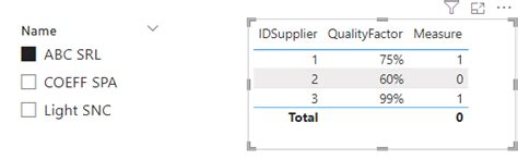 Solved Filter Table Based On Category From Other Table Microsoft
