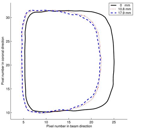 50 Contour Activity Profiles Of The Central Slice 42 X 42 Voxel