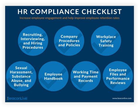 The Complete Hr Compliance Checklist Beaconlive