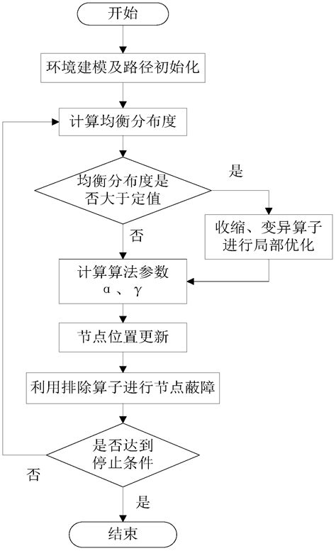 Improved Fireflyalgorithm Based Auv Autonomous Underwater Vehicle Three Dimensional Track