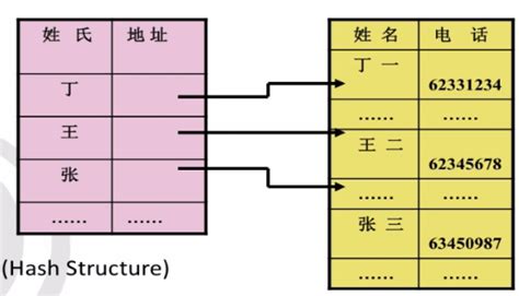 嵌入式day14 逻辑结构的四种基本关系和关系图 CSDN博客