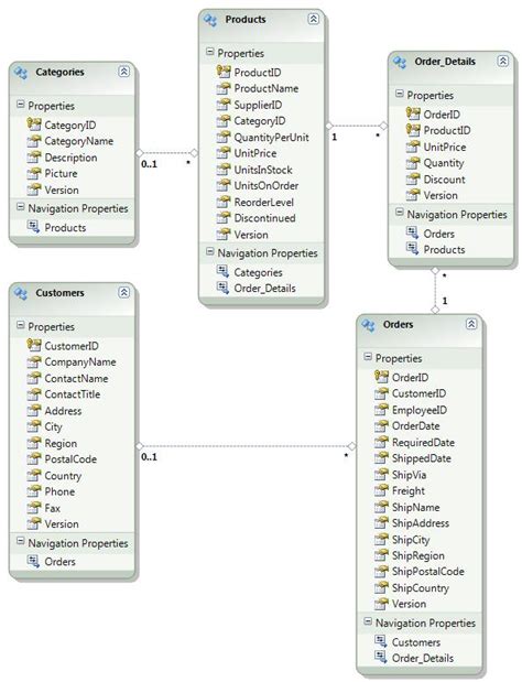 dieg s world building n tier applications with entity framework 4