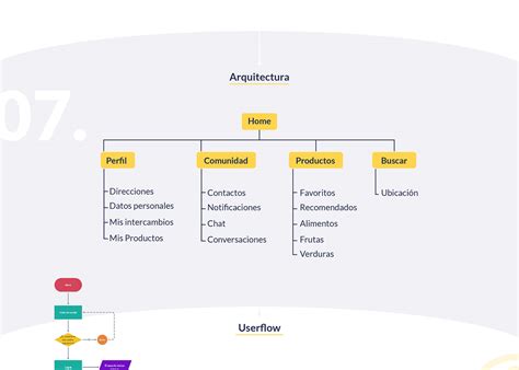 Ux Ui App Design Fresh Lemond Wip Coderhouse On Behance