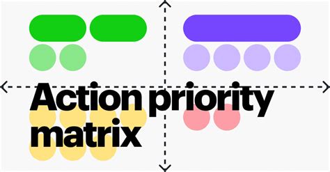Master Task Prioritization Action Priority Matrix