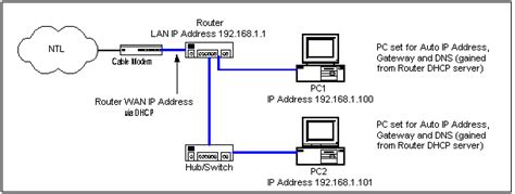 Network Lab A Guide To Networking An NTL Cable Modem Linksys BEFSR Router