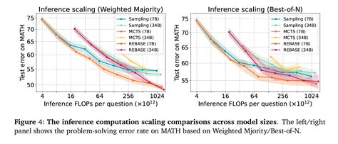 Model Llemma Compute Optimal Inference Analysis · Minwoo Park