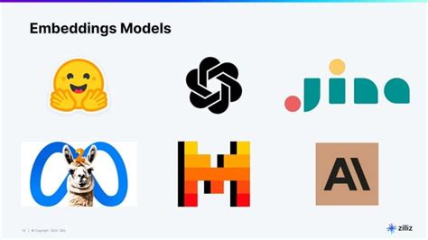 Vector Databases 101 An Introduction To The World Of Vector Databases