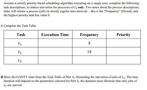 Solved Assume A Strictly Priority Based Scheduling Algorithm