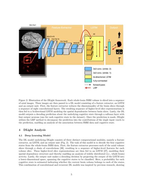 Interpretable Lstms For Whole Brain Neuroimaging Analyses Deepai