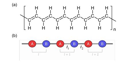 Solved Ssh Model The Ssh Model Was Proposed By Su