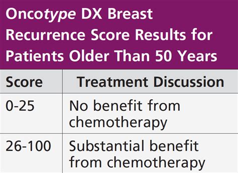 United Healthcare Mammaprint Vs Oncotype 2019