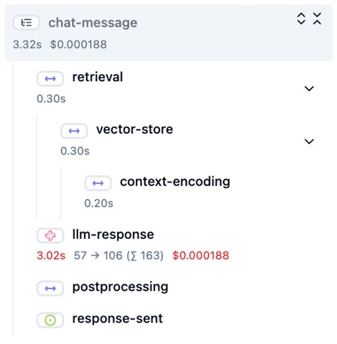 Tracing Data Model In Langfuse Langfuse