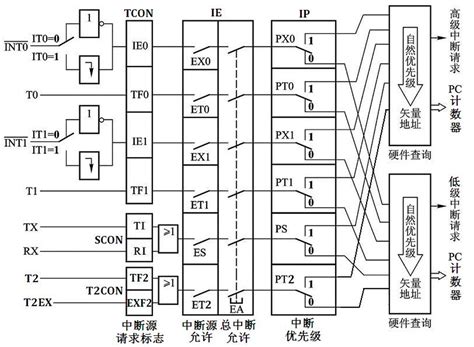 【单片机】4 2 at89s52中断系统结构 at89s52中断原理 csdn博客