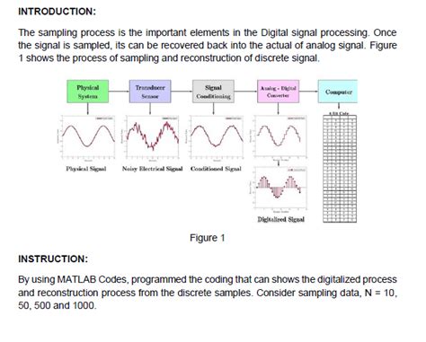 Solved Introduction The Sampling Process Is The Important