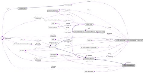 Open Source Winsock Tcpip Library V51 Csocketthreadmanagerimp Class Reference